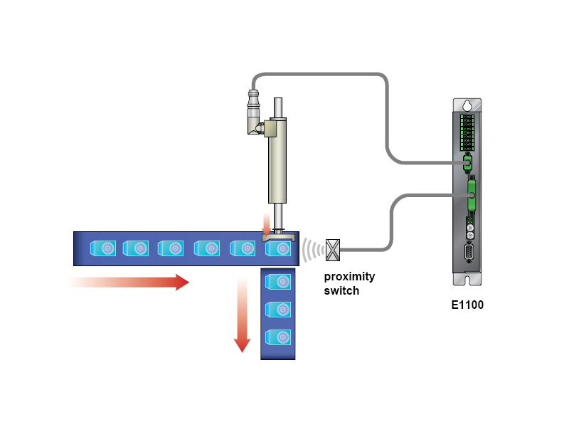 Profilex S.A. / LinMot / Linear motors